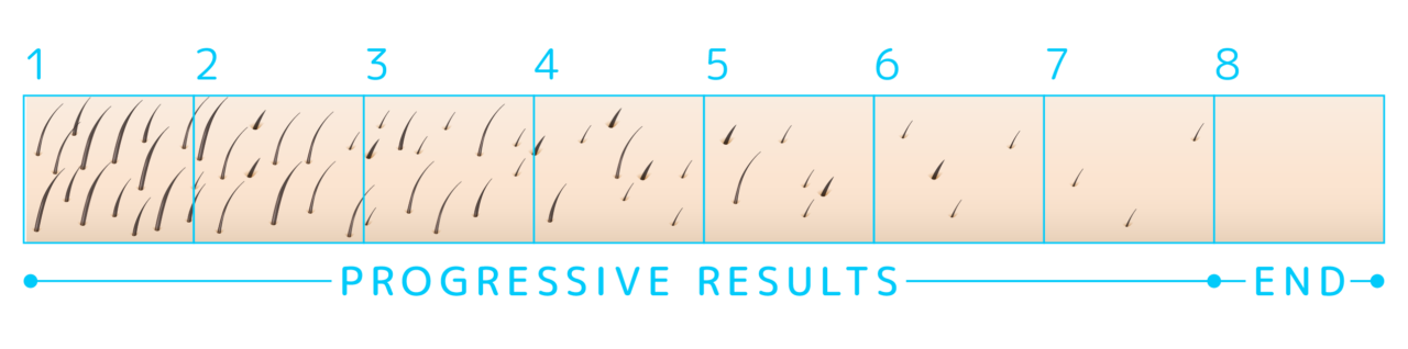 (Part 1) A Tale of Two Services: IPL Hair Removal and Skin Solution ...