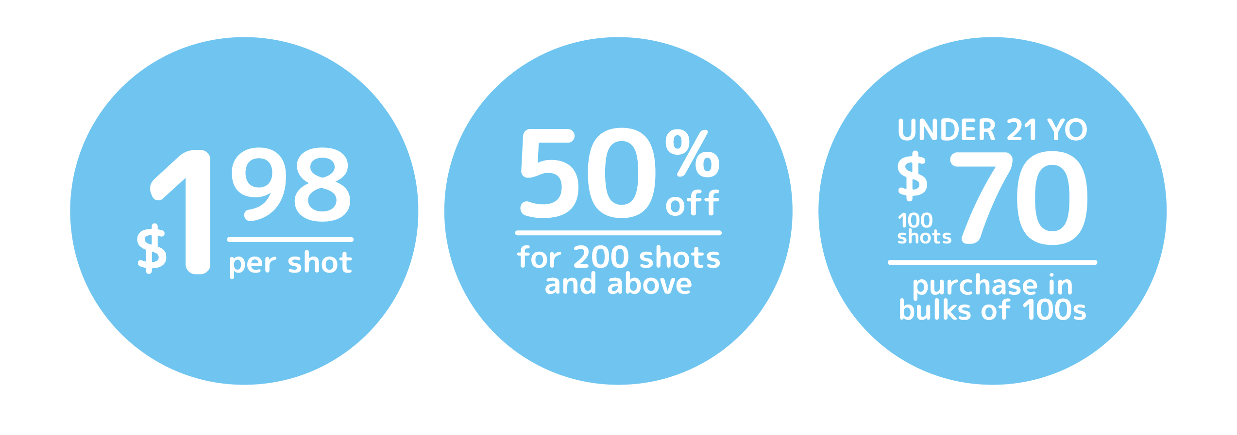 The IPL Shots™ Chart - Japan IPL Express